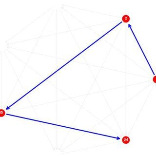 Image result for Node Mod 1