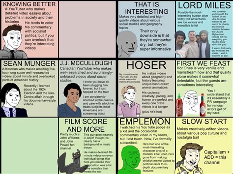 Image result for Compass YouTuber