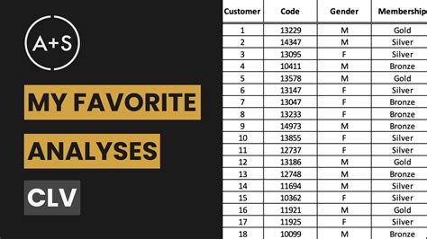 Image result for Calculating CLV