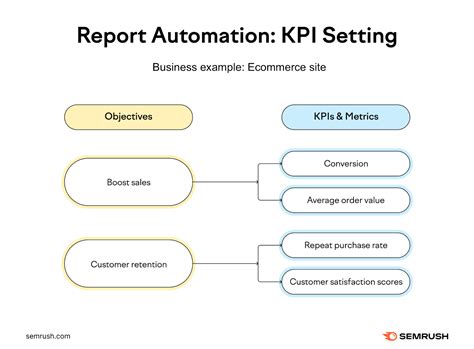 Image result for Example of Automation PDF Report