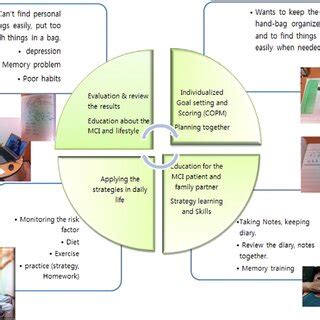 Image result for MCI RN Program