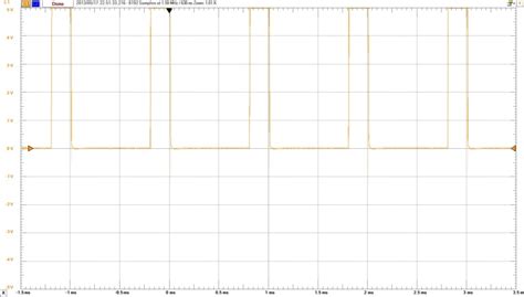 Image result for PIC18F PWM Basics Lecture