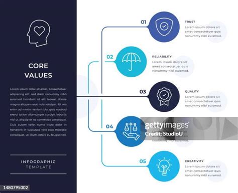 Image result for 5 Core Values
