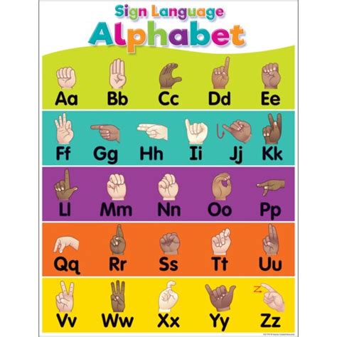 Image result for Sign Language Alphabet Chart