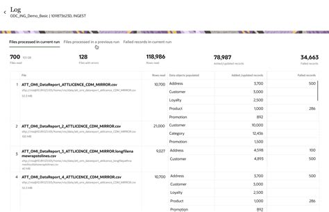 Image result for Oracle Unity