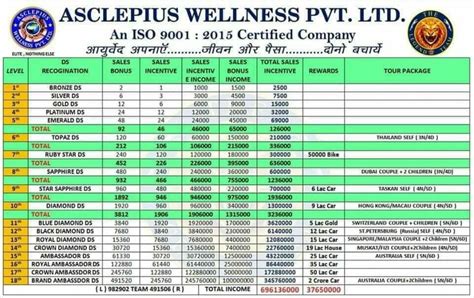 Image result for Awpl Result