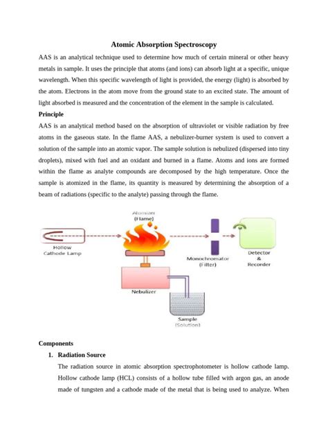 Image result for Atomic Absorption Spectroscopy