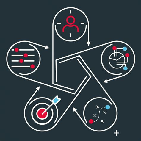 Image result for Value Proposition Development