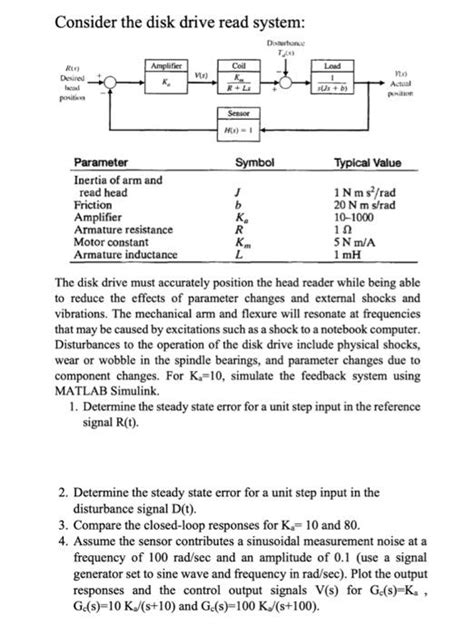 Image result for Read Disk Drive