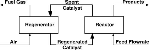 Image result for FCC Unit Maintenance