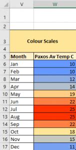 Image result for Excel Frequency Colour Scale