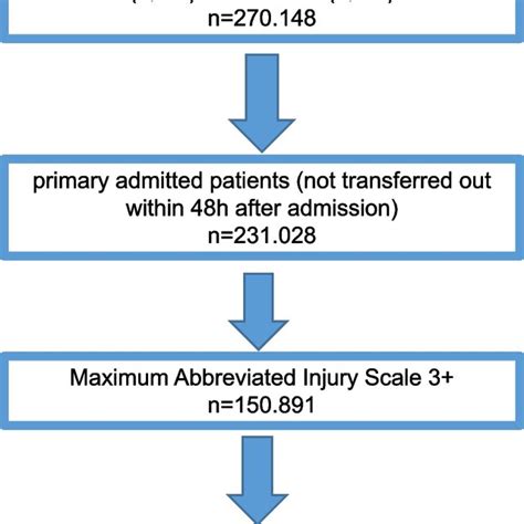 Image result for Define General Test Procedure