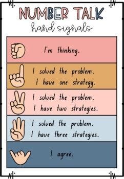 Image result for Number Talk Hand Signals