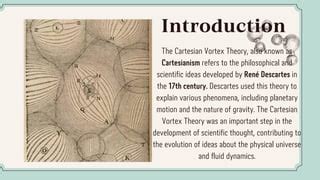 Image result for Cartesian Vortex Theory