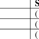 Image result for Horizontal View in Database