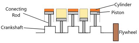 Image result for Flywheel Use