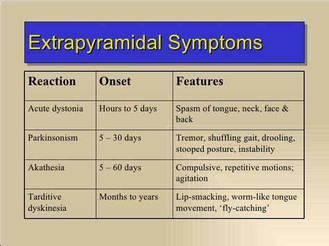 Image result for Extrapyramidal Signs
