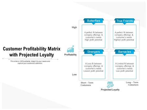 Image result for Customer Profitability Matrix