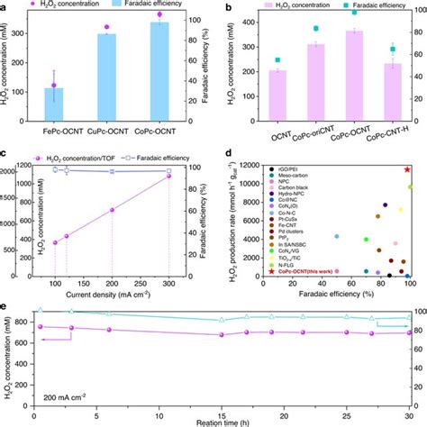 Image result for H2O2 Cell Reaction
