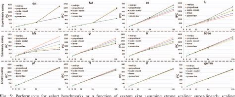 Image result for GPU Scale