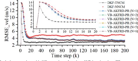 Image result for MATLAB Adaptive Kalman Filter