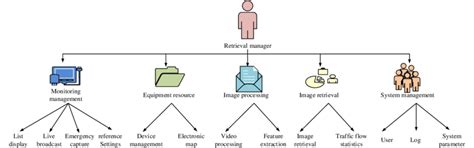 Image result for Intelligent Transport System