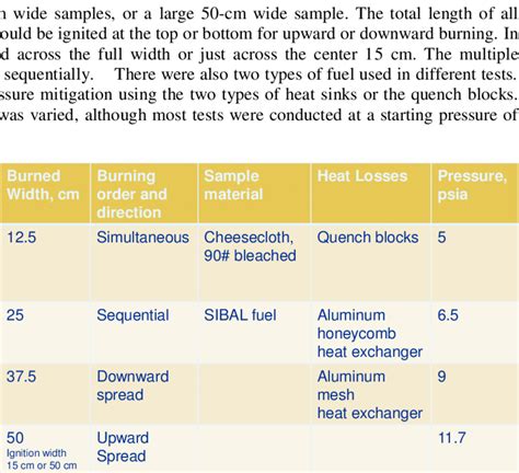 Image result for Test Variable Definition