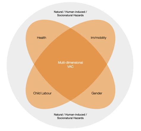 Image result for Thematic Connection Example