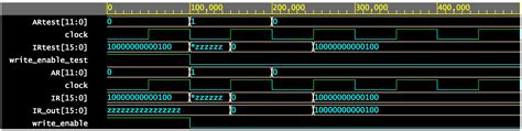 Image result for VHDL Two Signals