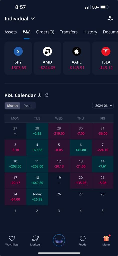 Image result for Learning Swing Trading