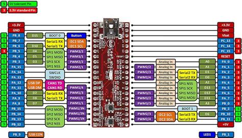 Image result for STM32 SWD Pinout