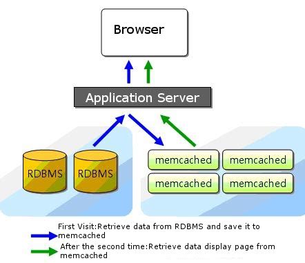 Image result for Memcached Windows
