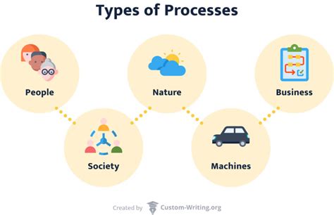 Image result for Process of Analysis