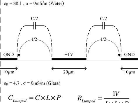 Image result for COMSOL Capacitance Tutorial