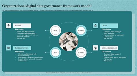 Image result for Digital Data Technology Framework