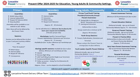 Image result for Prevent Training Introduction