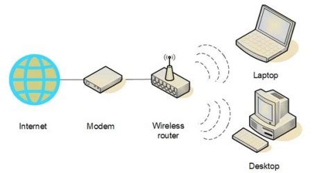 Image result for Wireless System Basic Diagram