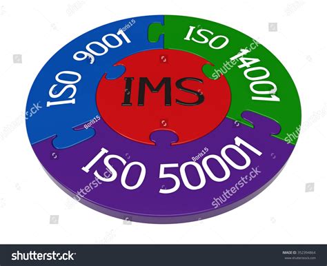 Image result for Integrated Management System ISO Logo