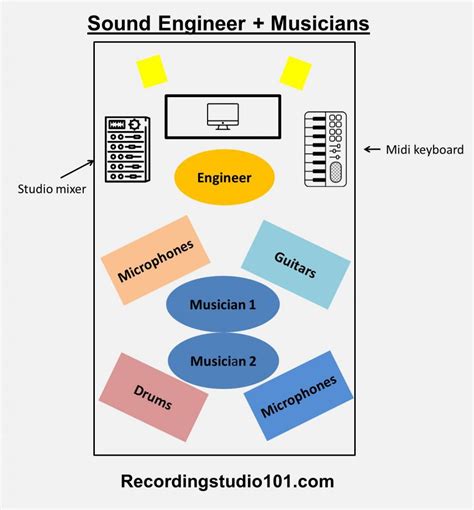 Image result for Recording Studio Room Design