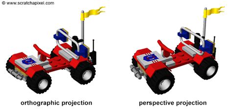 Image result for 3D Graphics Projection Matrix