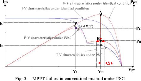 Image result for Horner's Method Numerical Analysis