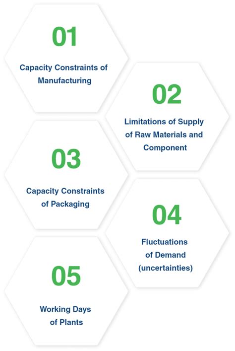 Image result for Production Planning Process