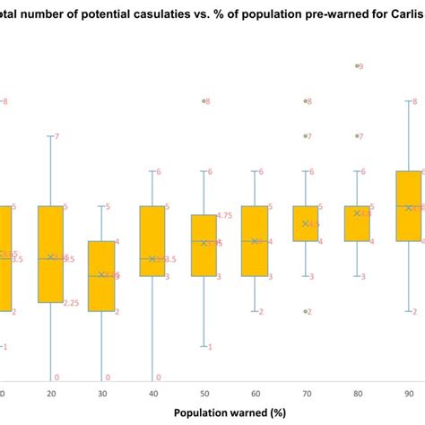 Image result for Box Chart Interpretation