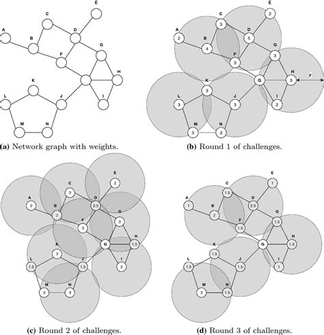Image result for Image Net Challenge Graph