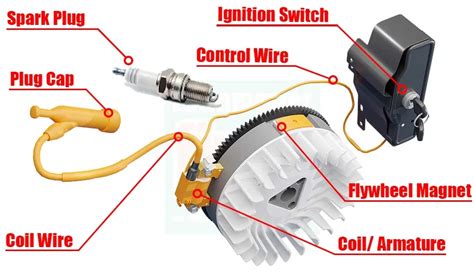 Image result for Toro TimeMaster Kill Switch