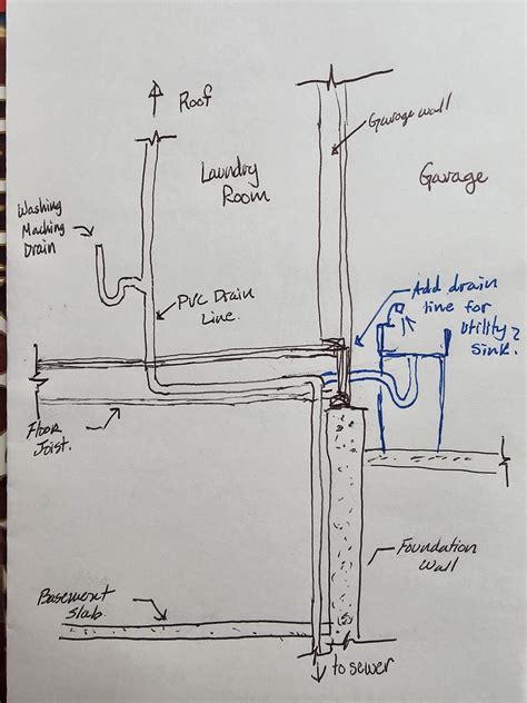 Image result for Washing Machine Drain Line