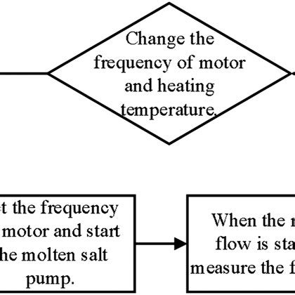 Image result for Simple Method