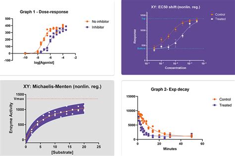 Image result for Nonlinear and Decreasing Graph