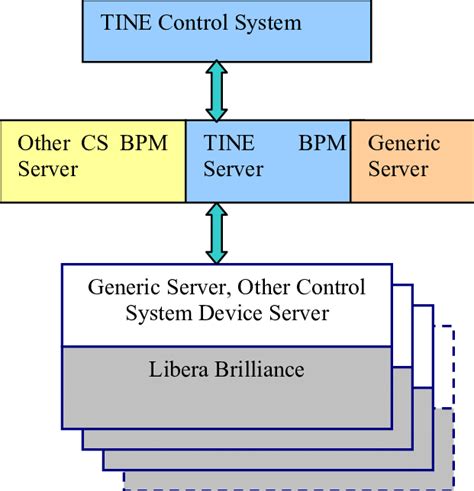 Image result for Integrational Control Graph