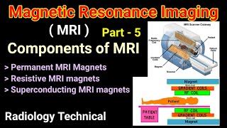 Image result for Inner Components of MRI
